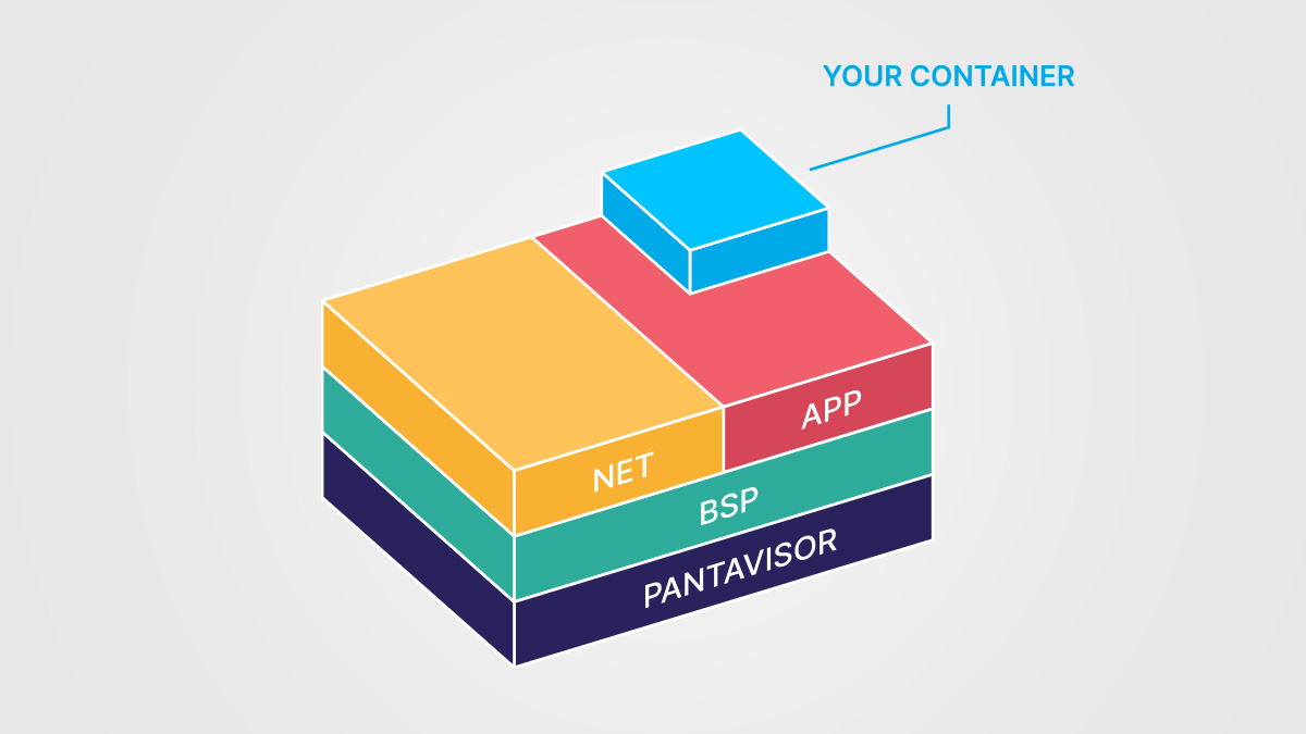 Pantavisor Linux Brings Container Portability And Agility To Embedded Systems On Iot