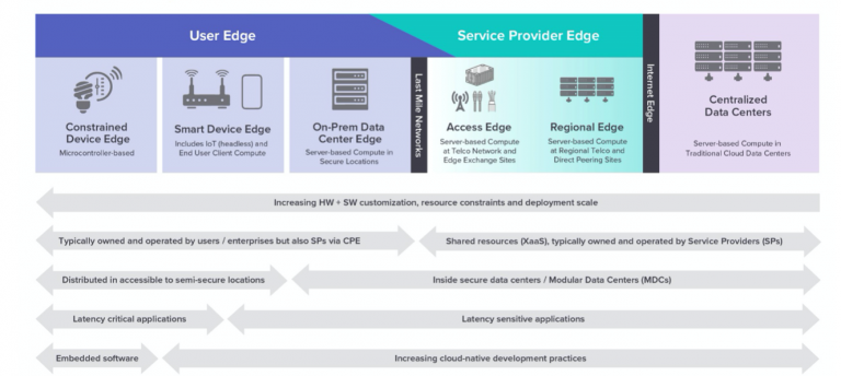 What is the Smart Device Edge and Where Does Kubernetes fit? – Pantacor