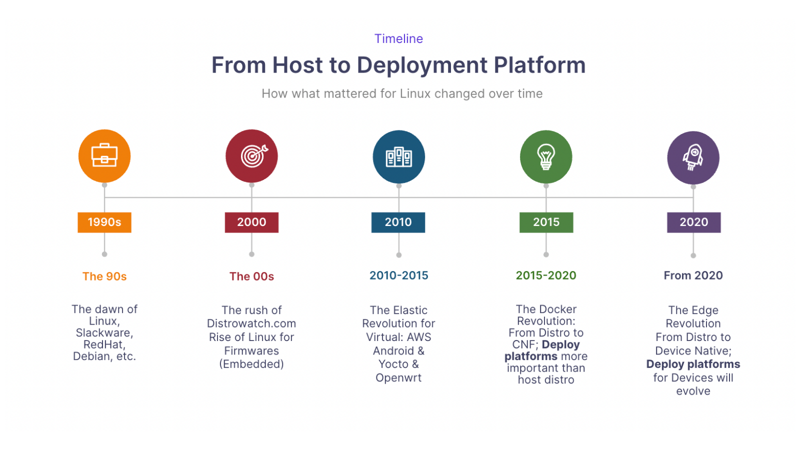 Toward a Universal Embedded Linux System