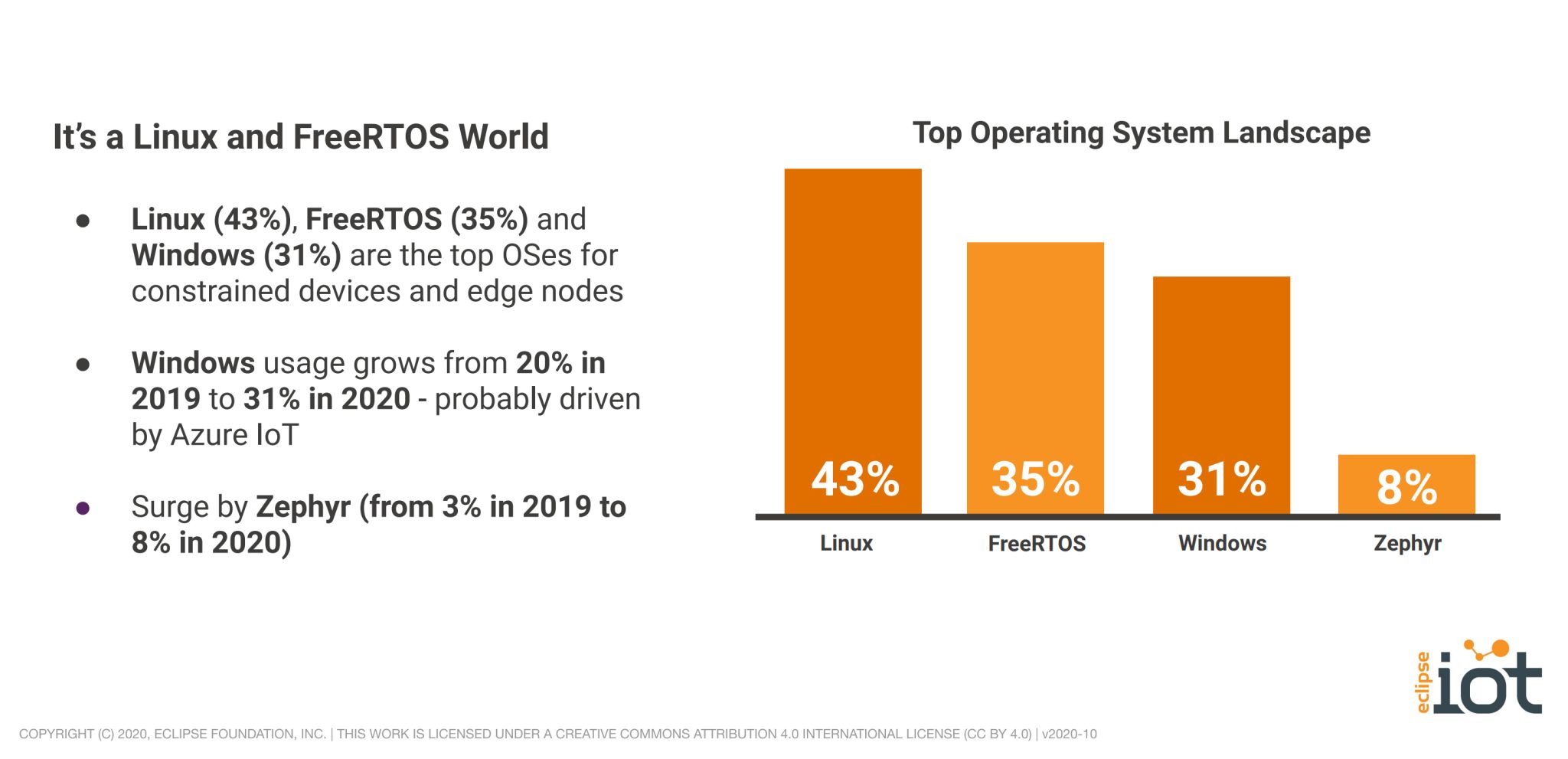 Guide to Building Embedded Linux Systems with Containers