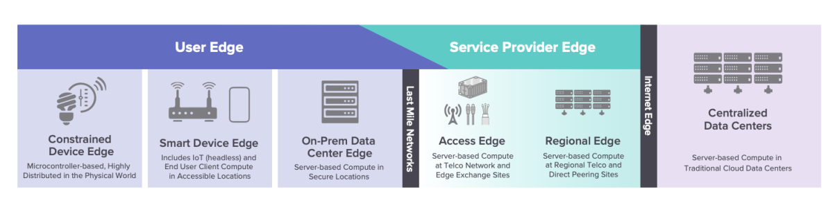 Guide to Building Embedded Linux Systems with Containers