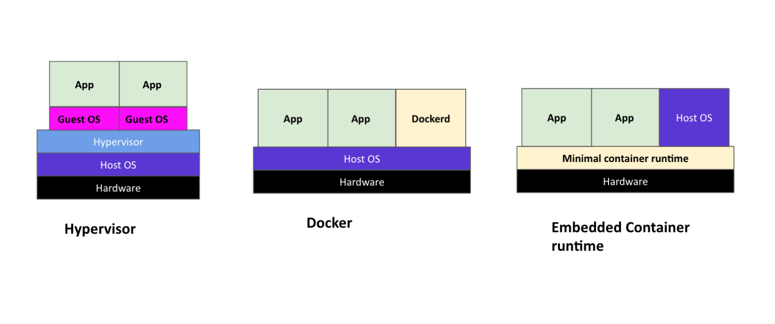 Mastering Containers on Embedded Linux for IoT Projects – Pantacor