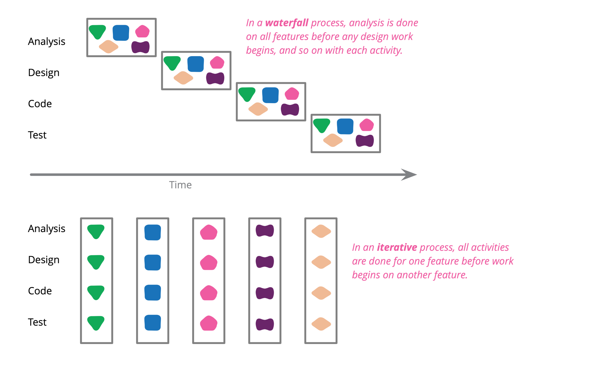 How Containers Streamline Embedded Linux Development – Pantacor