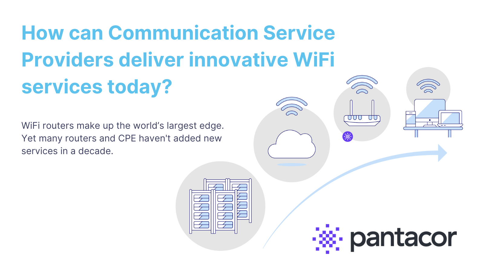 How can Communication Service Providers deliver innovative WiFi ...