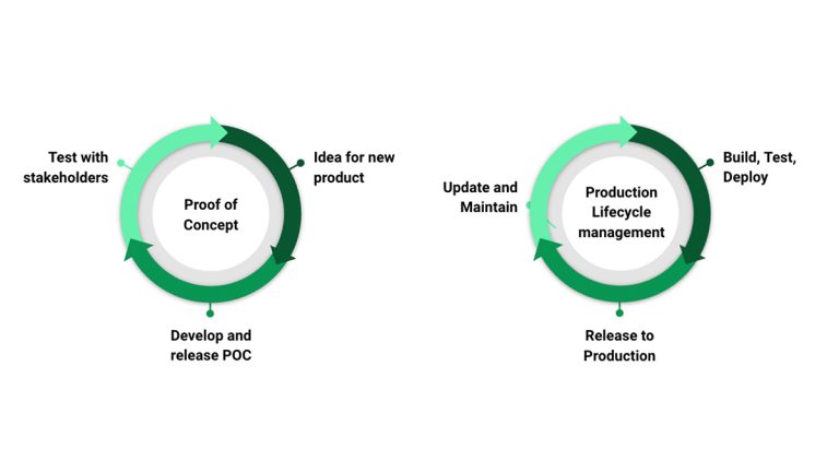 How Containers Streamline Embedded Linux Development – Pantacor