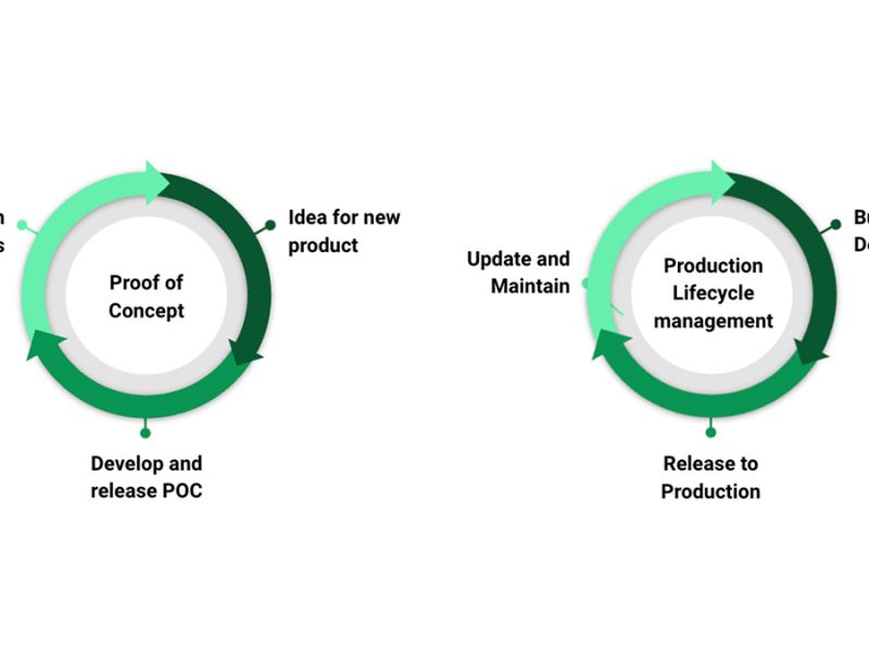 How Containers Streamline Embedded Linux Development – Pantacor