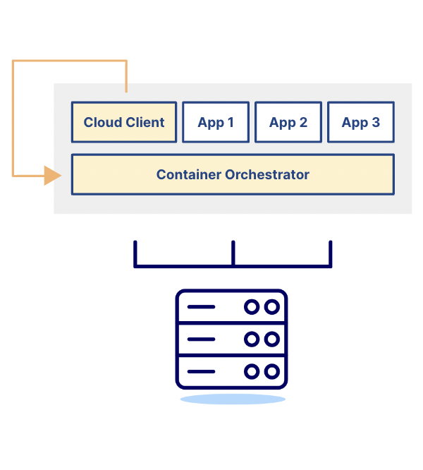 Leveraging Open Protocols to Drive Embedded Devices from Any Cloud OTA ...