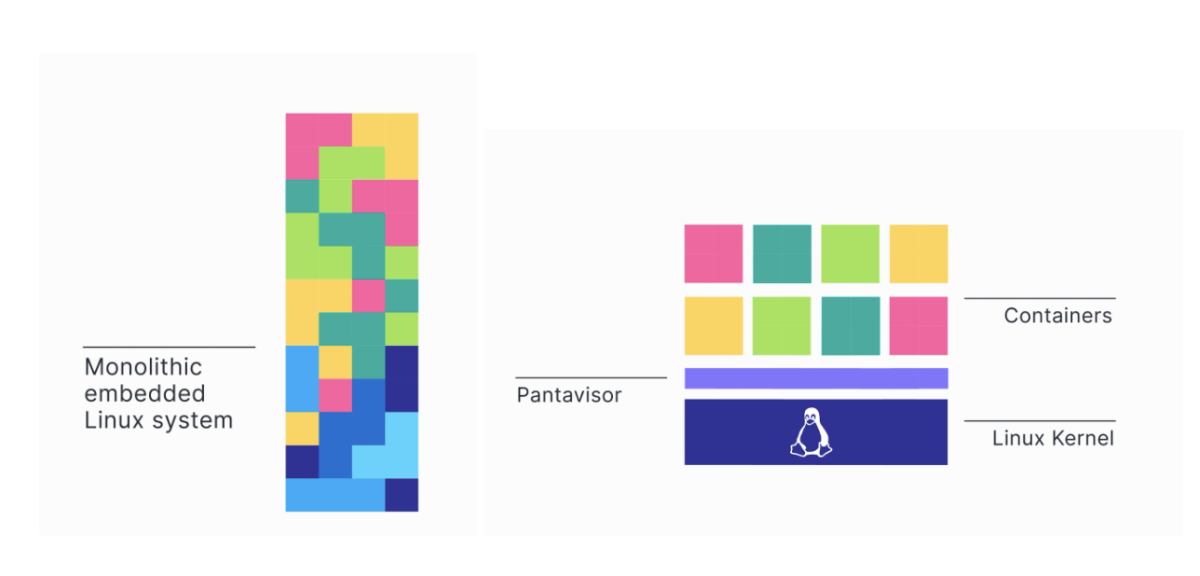 Introducing Pantavisor Engine – Pantacor