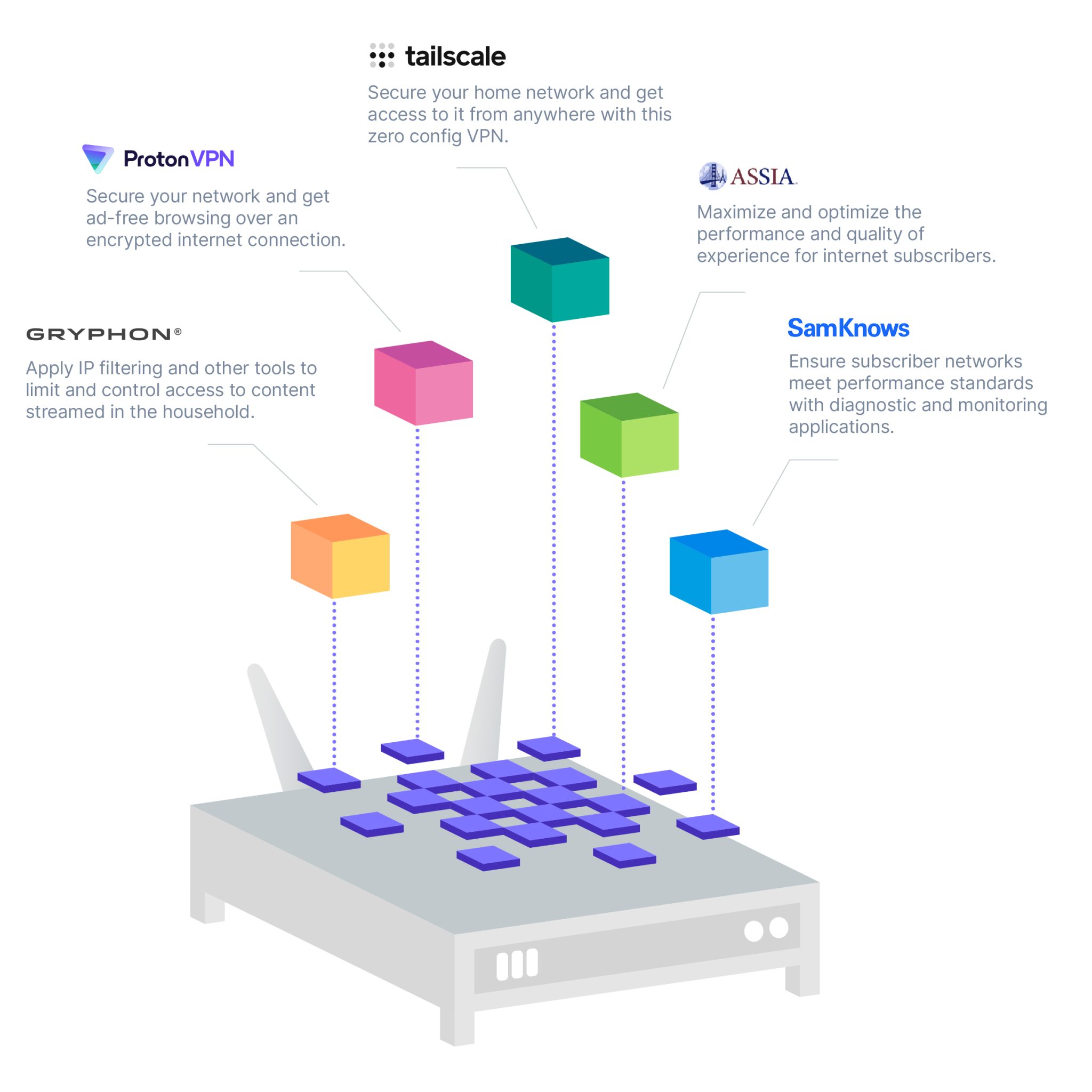 Rapid service delivery for the intelligent home and business – Pantacor