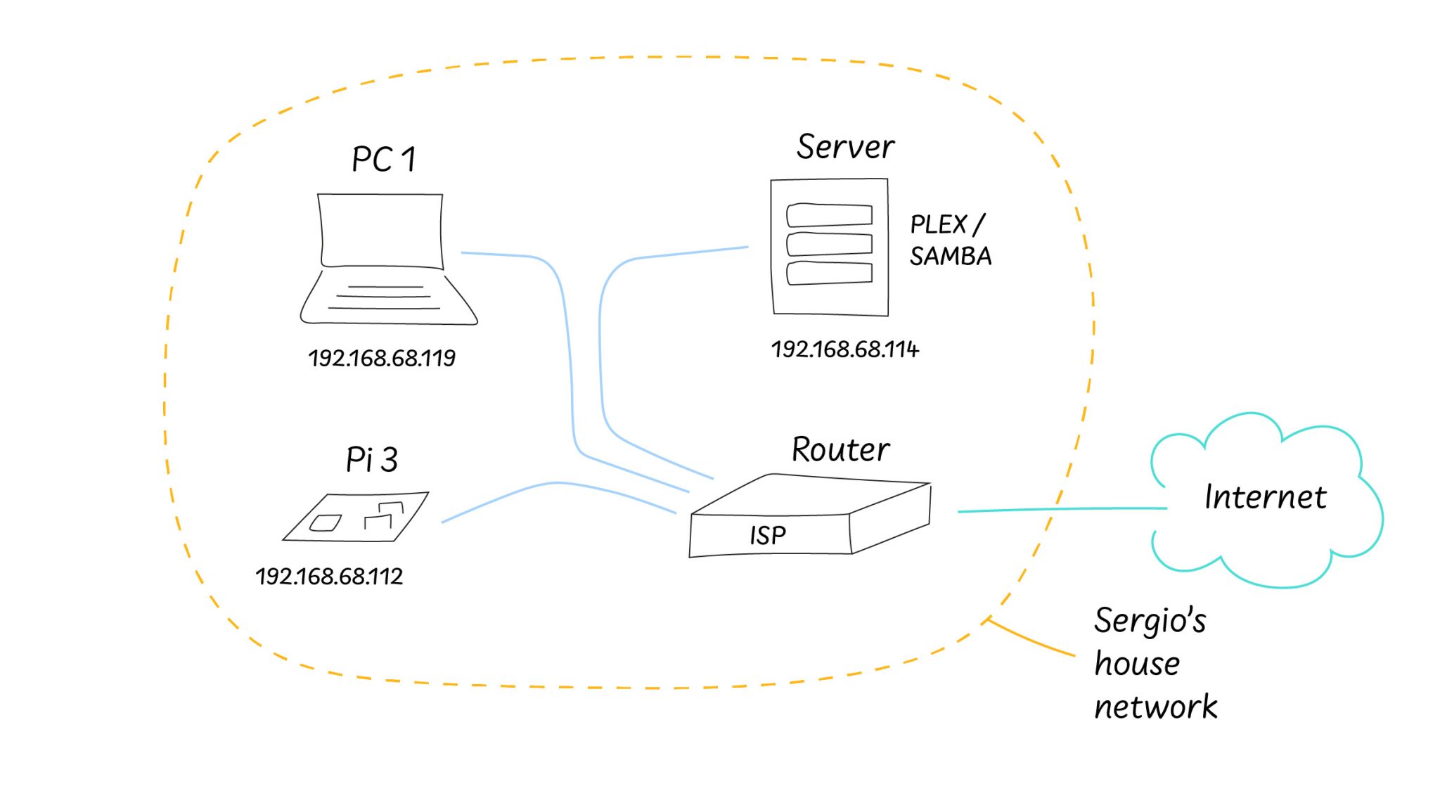 Create a VPN Gateway with Tailscale and Pantavisor on a Raspberry Pi 3 ...