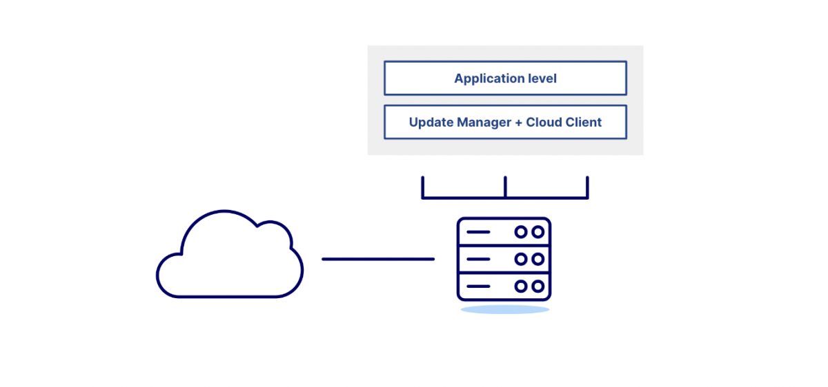 Leveraging Open Protocols to Drive Embedded Devices from Any Cloud OTA ...